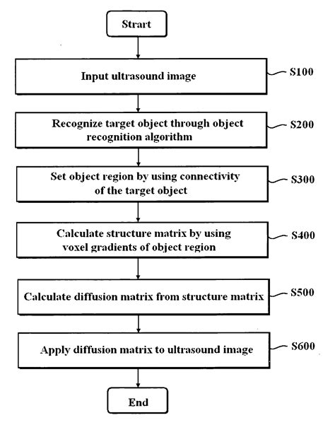 Diffusion Matrix Patented Technology Retrieval Search Results Eureka