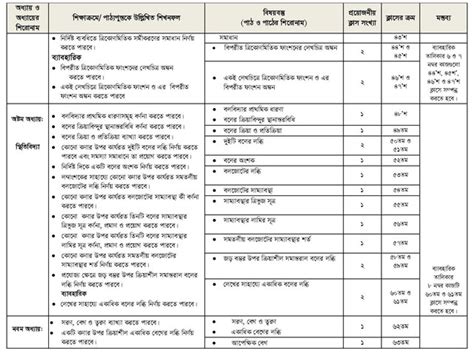 Hsc Higher Math 2nd Paper Short Syllabus 2025