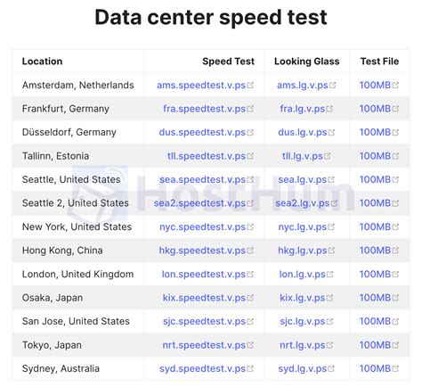 Vps 圣何塞三网优化线路 Vps 评测 Hosthum