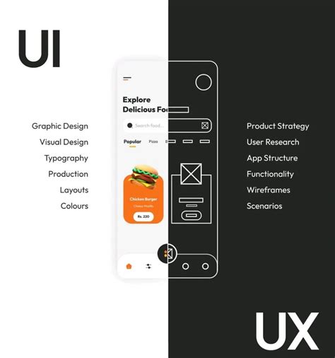 Prakash K On Linkedin Ui Ux Uidesign Uxdesign Userinterface