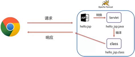 8jsp 文杰2000 博客园