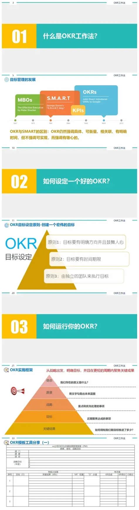 用好okr，怎么能少的了这份资料包 知乎