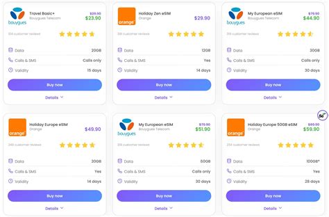 How To Buy A Prepaid Sim Card In Ireland In Traveltomtom Net