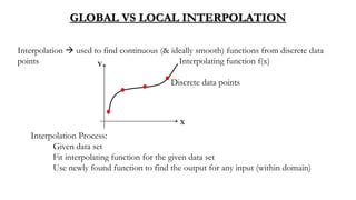 Interpolation Pptx