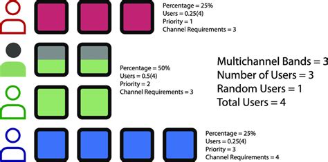 Priority Assignment Download Scientific Diagram