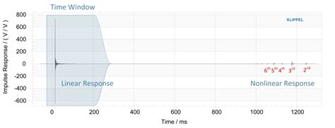 Transfer Function Measurement Trf