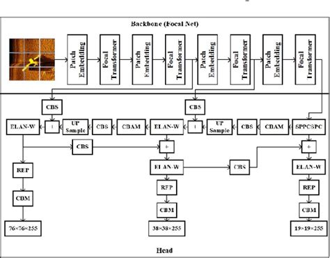 Figure 1 From Fa Yolo An Improved Yolov5 Sonar Image Target Detection