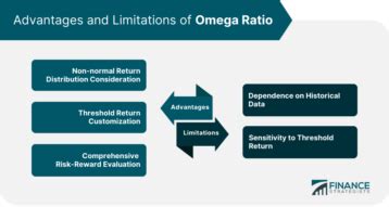 Omega Ratio Definition Components Advantages Limitations