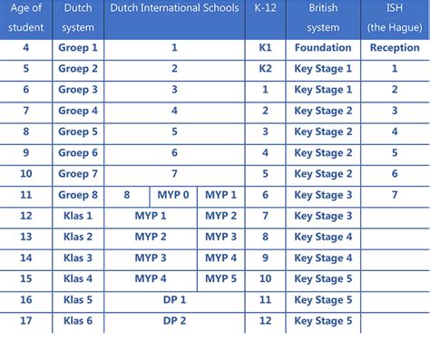 How Does The Grading System Work In Netherlands At Christie Llamas Blog