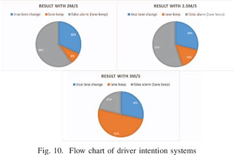 Figure 10 From Simulation And Modeling For Mixed Traffic Flow On Urban Roads Semantic Scholar