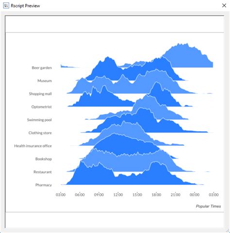 use rscript visualizations for your reports ll blog