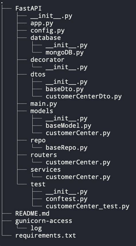 Github Du Lee Fastapi Fastapi Boilerplate