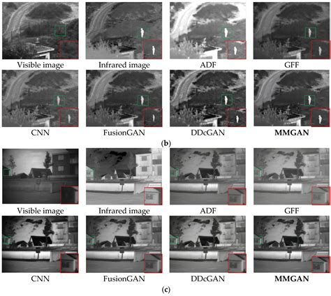 Visible And Infrared Image Fusion Of Forest Fire Scenes Based On Generative Adversarial Networks