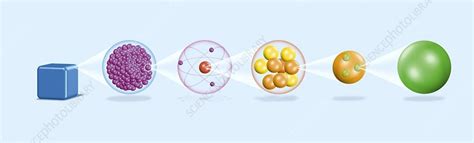 Atomic Structure Artwork Stock Image C009 5868 Science Photo Library