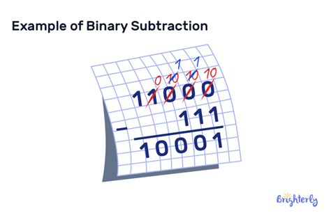 Decimal To Binary Definition With Examples