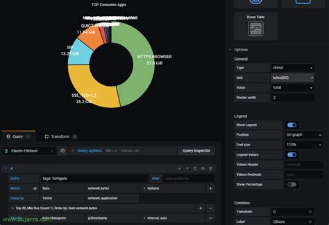 Collecting Fortigate Logs In Elasticsearch And Visualizing Them In Grafana Blog