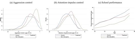 Early Lessons In Social Skills And Self Control Bring Lifelong Benefits Cepr