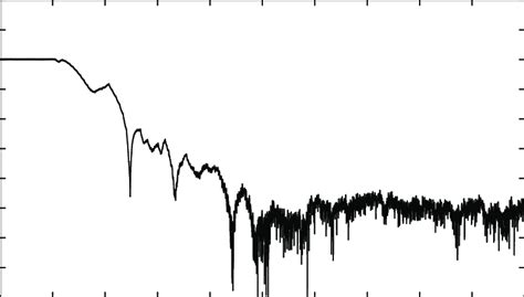 Criterion To Optimize Explicit Controller Criterion Q 1 Download