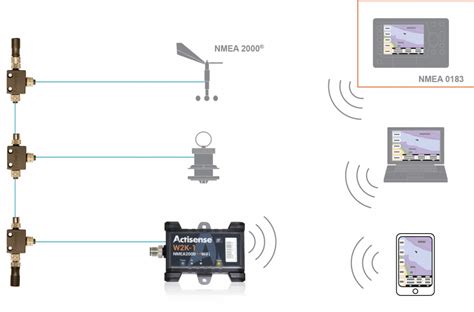 Nmea 2000 To Wifi Gateway W2k 1 Actisense Nmea Specialist