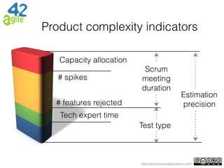 Complexity Indicators Estimation Precision And Test Types PPT