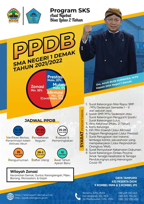 Brosur Ppdb Sma N 1 Demak 2021 2022 Sma Negeri 1 Demak
