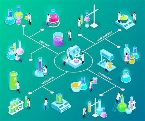 Free Vector Scientists With Laboratory Equipment During Vaccines Development Isometric