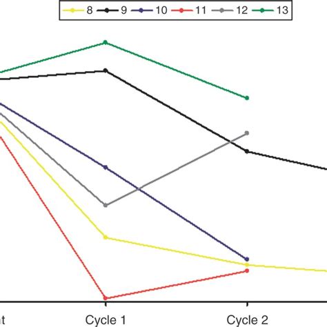 Achr Antibody Titers In Six Patients A Value Of 100 Was Assigned To Download Scientific