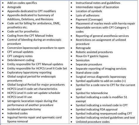 CPT HCPCS Coding Conventions And Guidelines