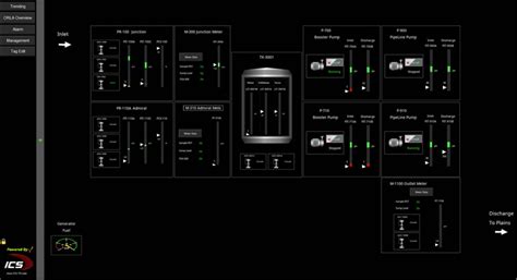 Ignition Scada Integration Services Ics Tx