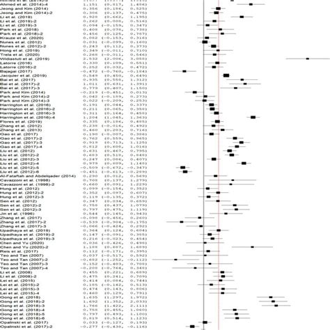 Effect Of Bacillus Supplementation On Fce In Broiler Chickens Pooled Download Scientific