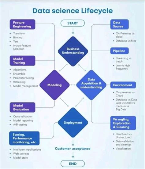 Datascience Dataanalytics Jupyterlab Numpy Seaborn Matplotlib