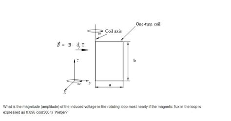 Solved One Turn Coil To Coil Axis B B T B A What Is The