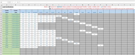 SAP API Load Combination Manager