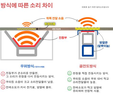 쉐이크본 층간소음 우퍼스피커골전도 복수 보복 스피커 쉐이크본 공식홈페이지