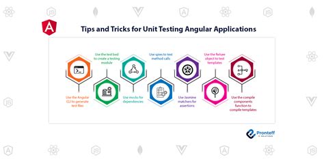 Tips And Tricks For Unit Testing Angular Applications