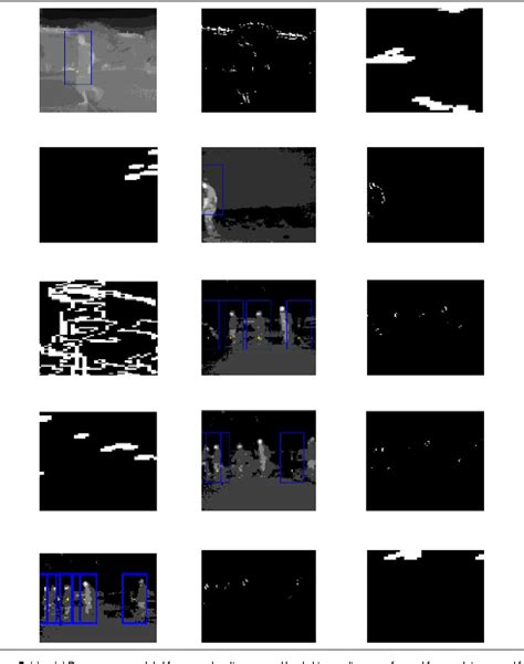 Figure 1 From A Review Of Algorithms And Techniques For Image Based Recognition And Inference In