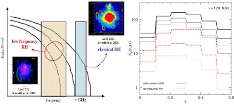 Figure 4 From Large Scale Diffuse Radio Emission From Clusters Of Galaxies And The Importance Of