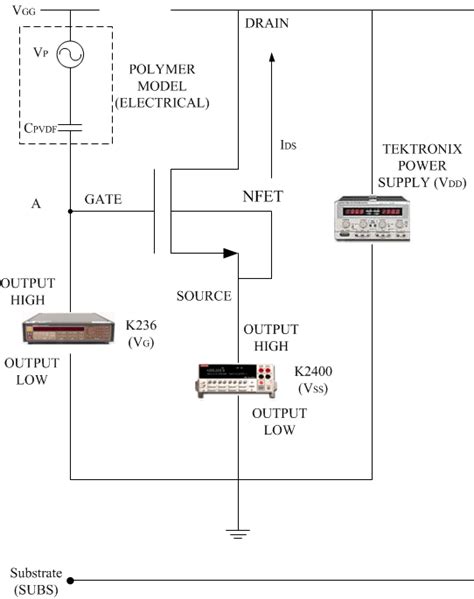10 Setup For Measuring I Ds Versus V Ss Characteristics Download
