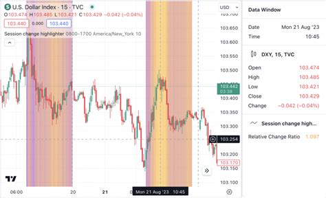 Pine Script Now Features Maps Tradingview Blog