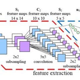 PDF Flower Species Recognition System Using Convolution Neural Networks And Transfer Learning