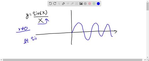SOLVED Use The Wolfram Language To Make A Density Plot Of Sin 3 X
