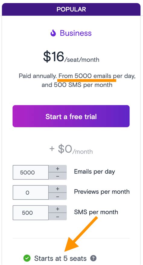 Minimize Mailosaur Use Better World By Better Software
