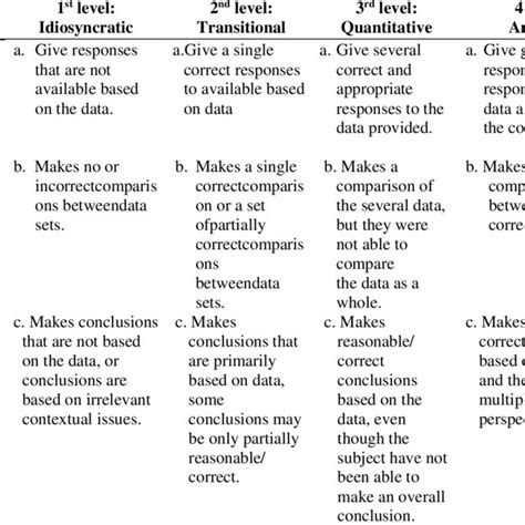 The Statistical Thinking Framework With Focus On Analyzing And Download Scientific Diagram