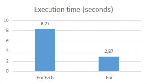 Excel VBA For Loop For Each Loop For Next Loop In VBA