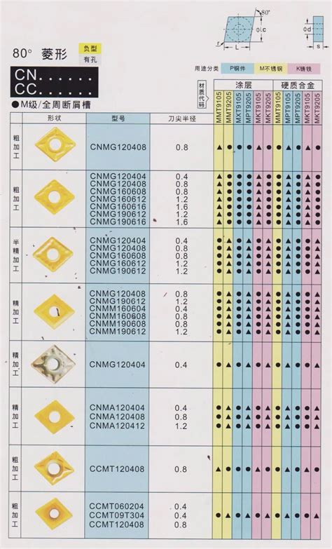 Trade Assurance CNC Turning VMC Carbide Insert Turning Tool Alibaba Com