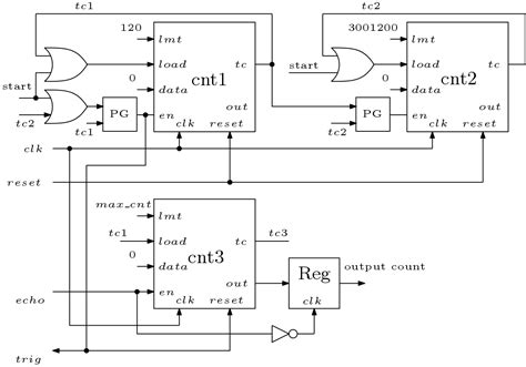Interfacing Ultrasonic Sensor With Fpga Digital System Design