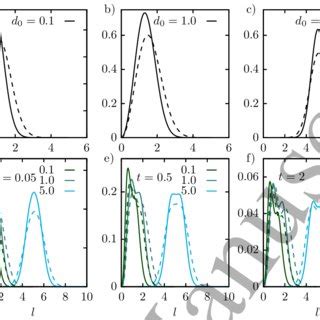 A Schematic Representation Of A Stable Left And An Unstable Right Download Scientific