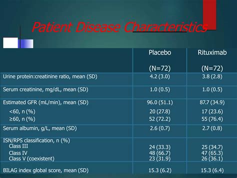 Therapy Of Focal Or Diffuse Proliferative Lupus Nephritis Mohd