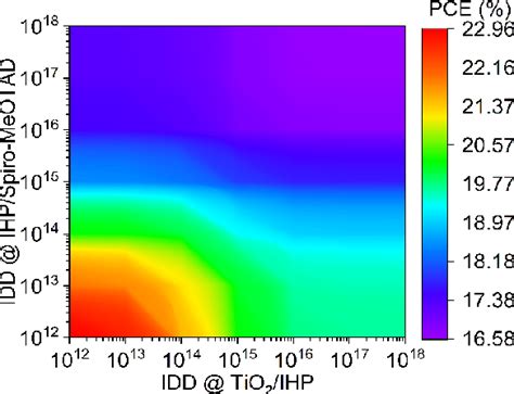 Figure 5 From Quantifying The Effects Of Interface Defect Density On