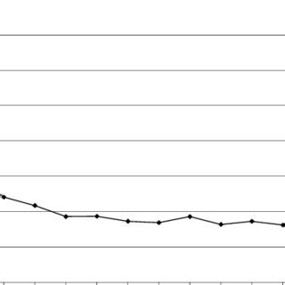 Average Objective Function Value Download Scientific Diagram